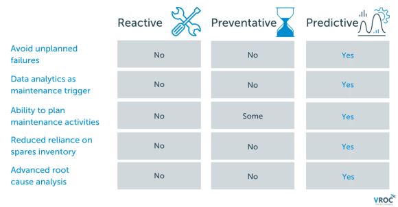Predictive Maintenance | Improve Asset Reliability VROC AI