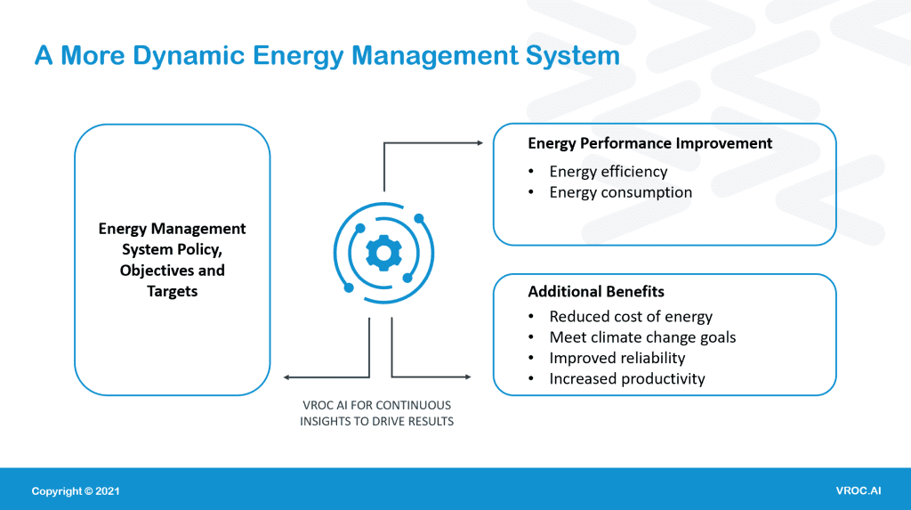 AI for Energy Management Systems - VROC