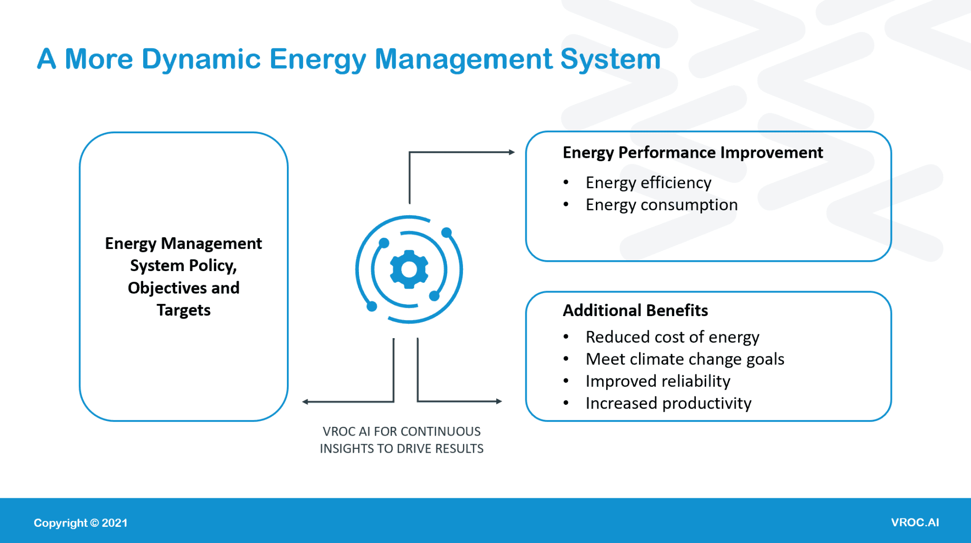 AI for Energy Management Systems - VROC